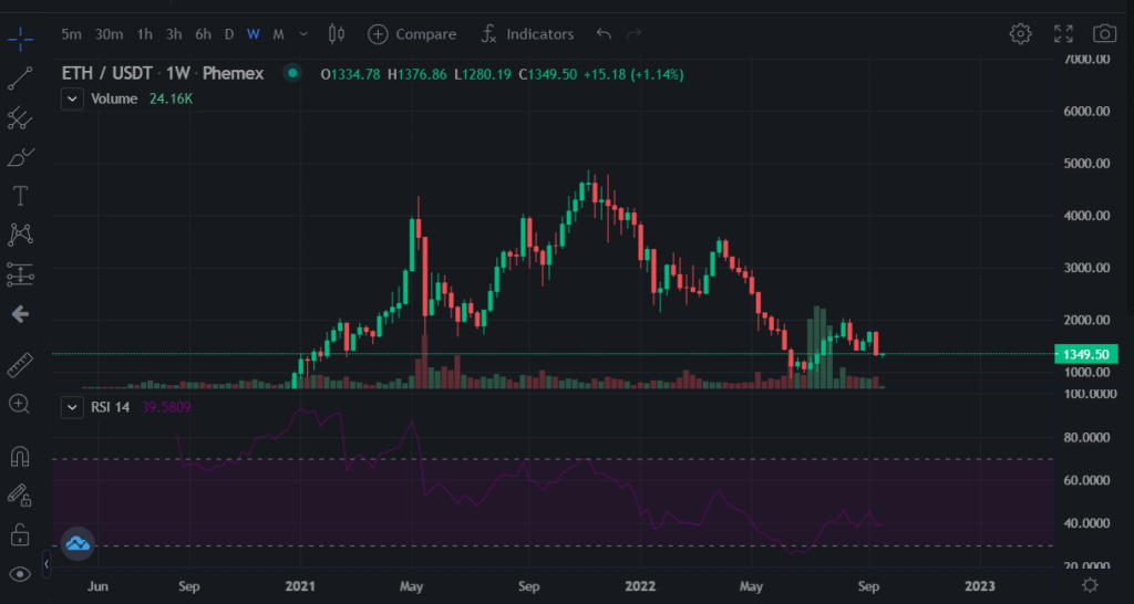 A Guide for Understanding Crypto Indicators