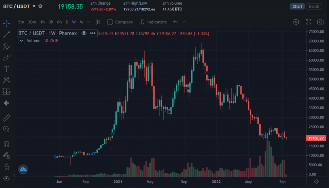 A Guide for Understanding Crypto Indicators