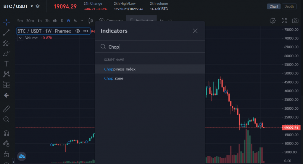A Guide for Understanding Crypto Indicators