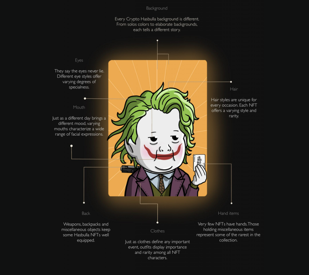 Hasbulla NFTs: Why Are They Popular?