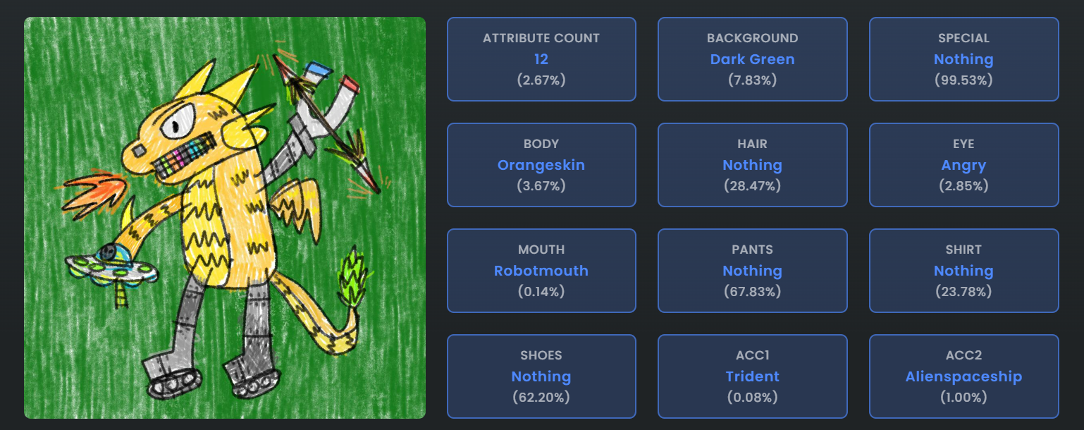 Ultimate Guide to NFT Rarity Tools | Top Tools to Know in 2023