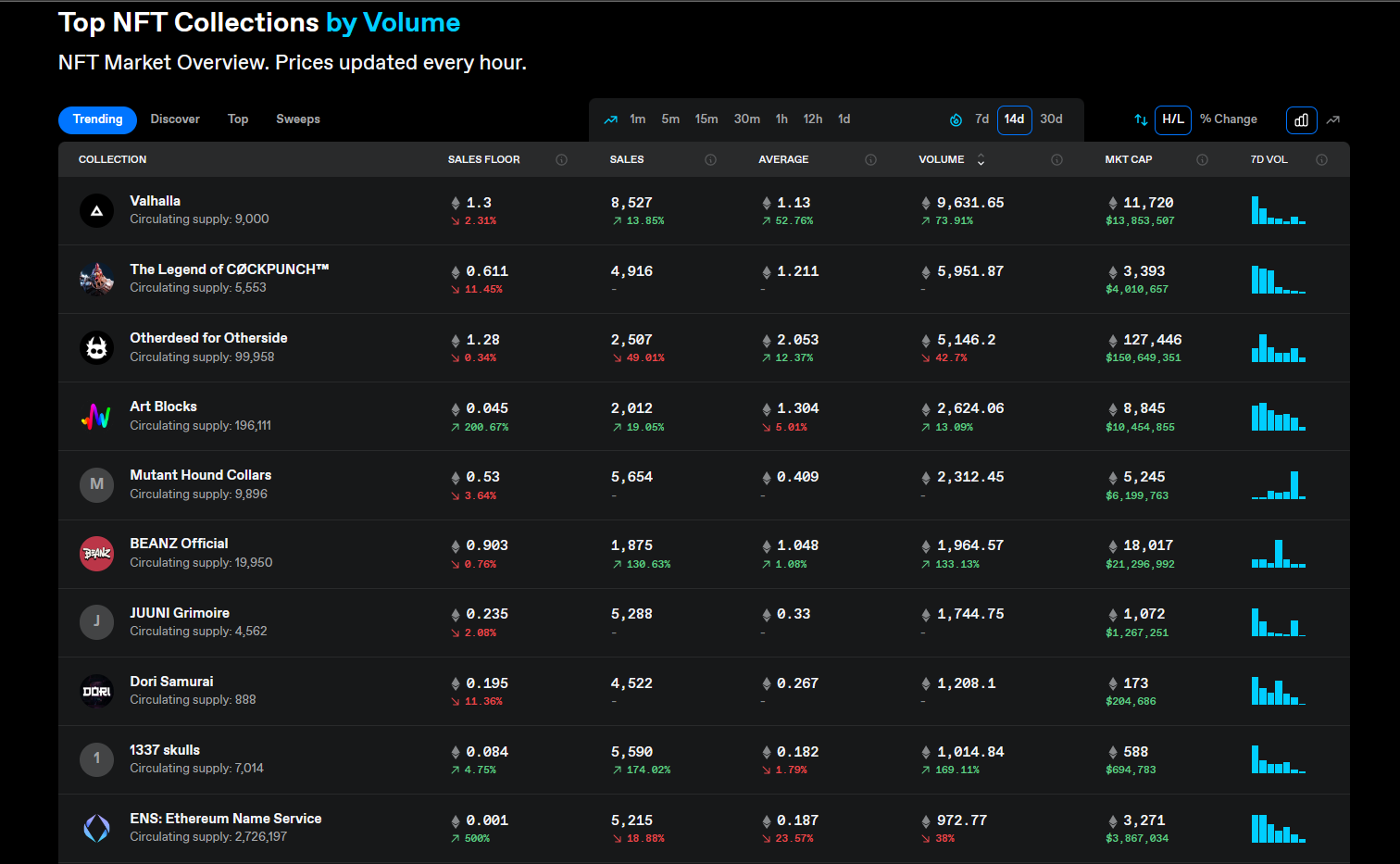 What is Icy Tools? NFT Aggregator Guide