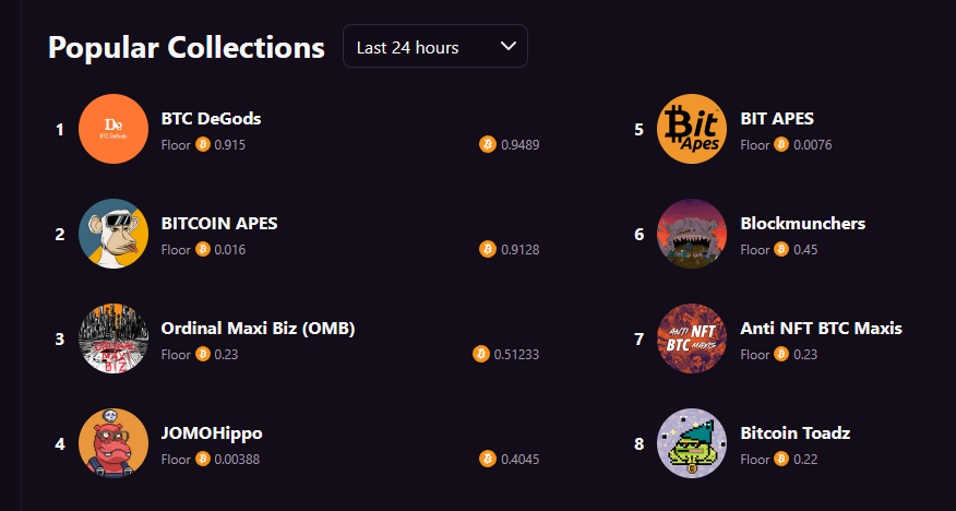 Magic Eden Debuts Launchpad Useful for Bitcoin Ordinal NFTs