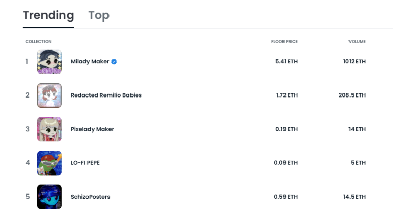 Elon Musk's Tweet Sparks Surge in Miladys' NFT Floor Price